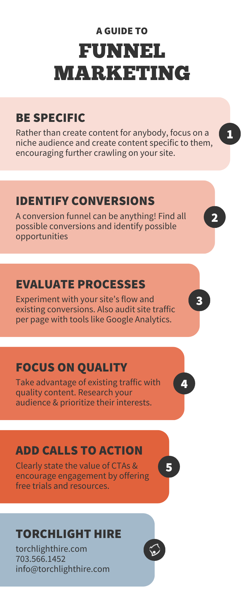 Funnel Marketing 101: What Is It? How Does It Work?| TorchLight Hire